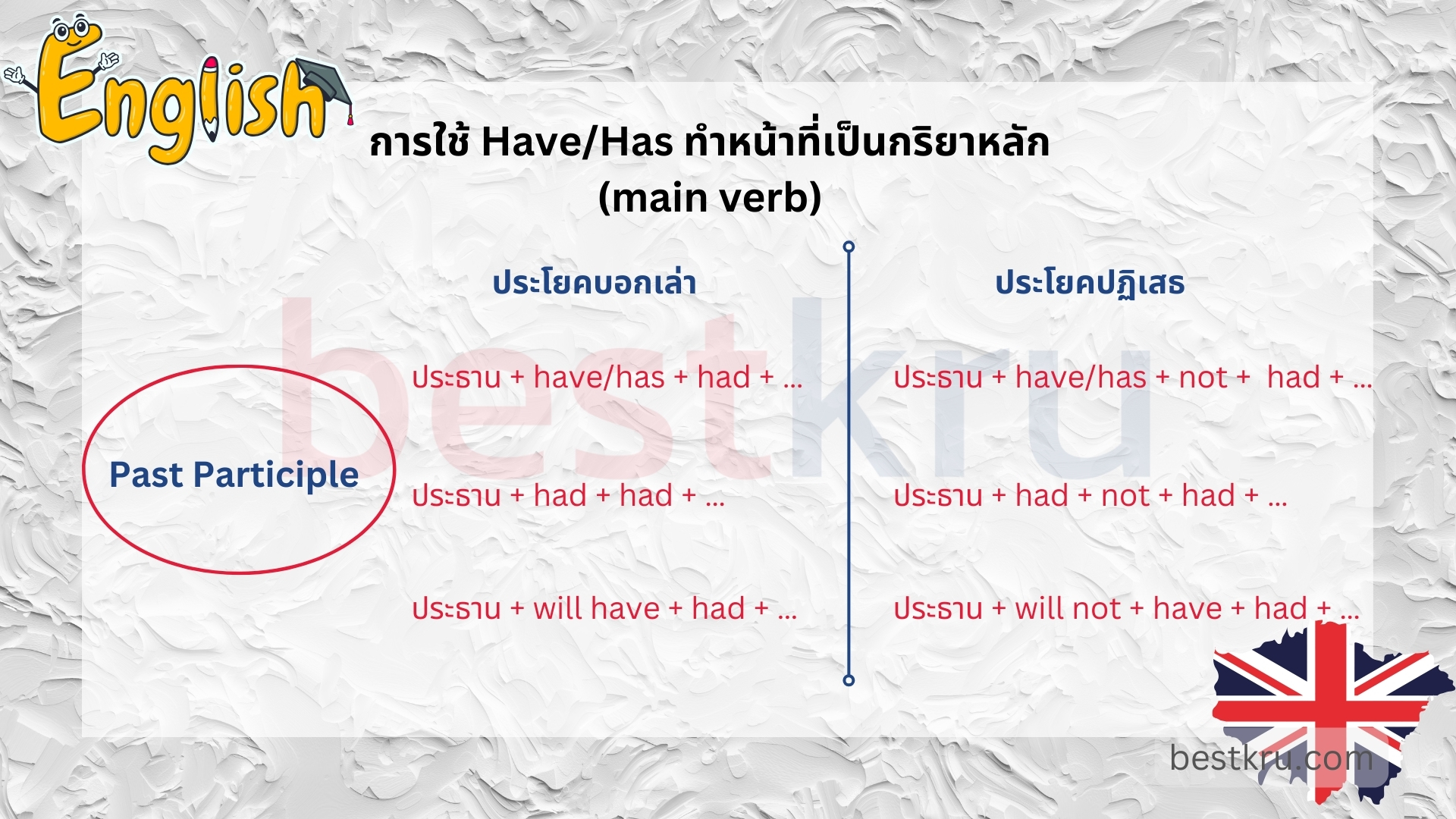 สรุปหลักการใช้ verb to have (have, has, had) ใช้ยังไง แปลว่าอะไร – BestKru