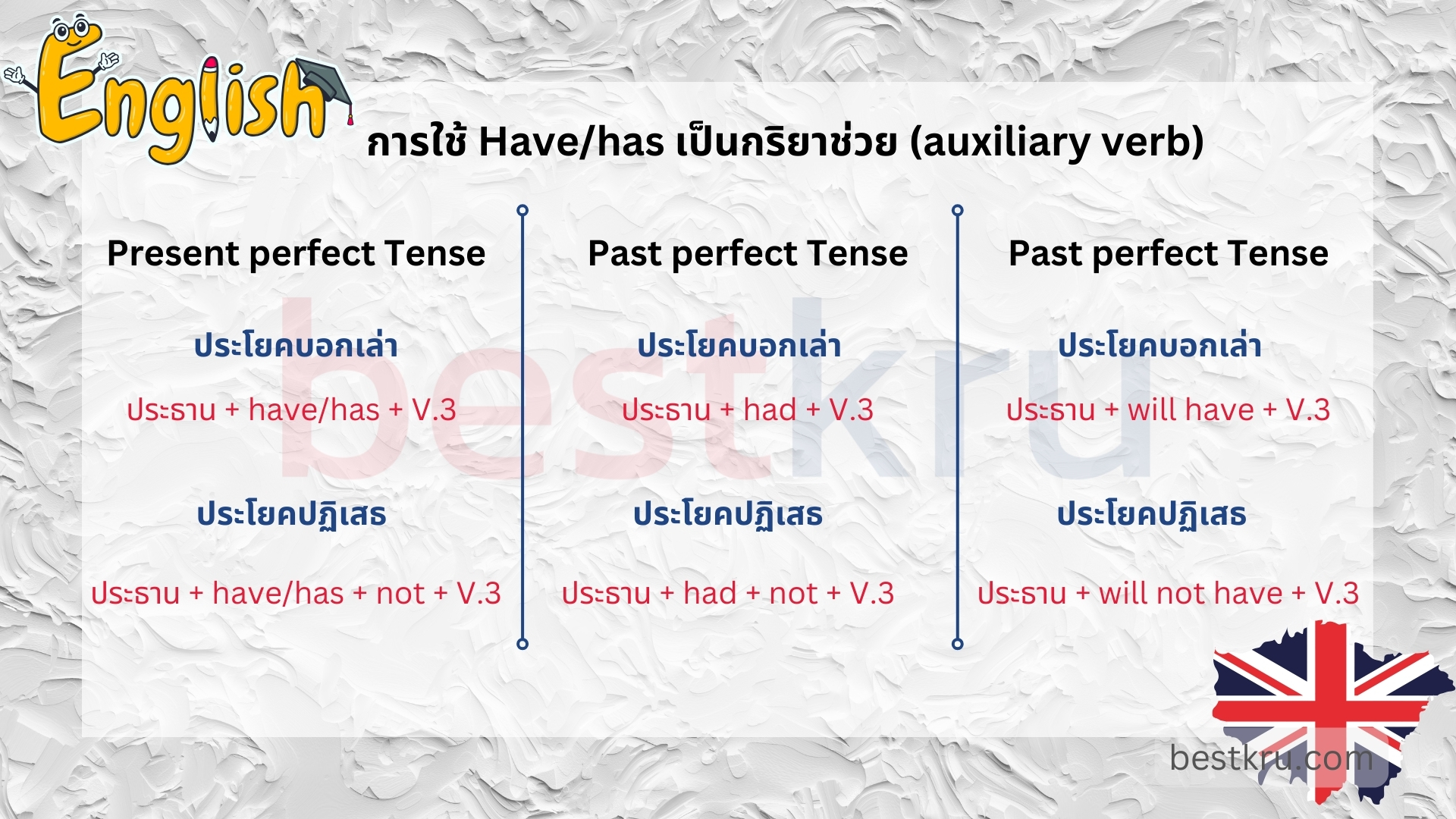 สรุปหลักการใช้ verb to have (have, has, had) ใช้ยังไง แปลว่าอะไร – BestKru