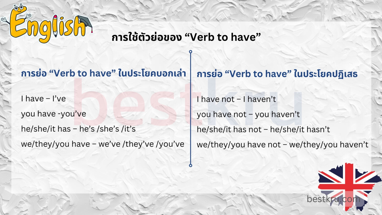 สรุปหลักการใช้ verb to have (have, has, had) ใช้ยังไง แปลว่าอะไร – BestKru