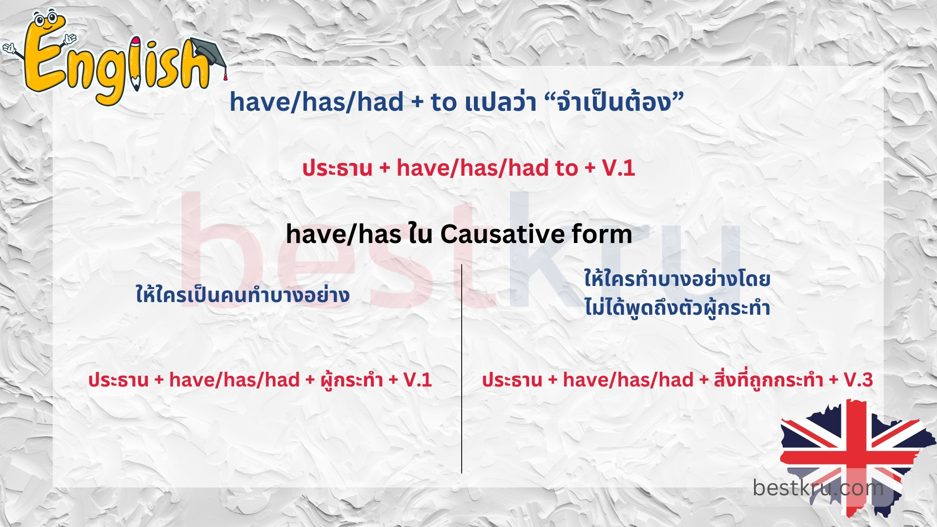 สรุปหลักการใช้ verb to have (have, has, had) ใช้ยังไง แปลว่าอะไร – BestKru