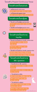 Present Continuous Tense คืออะไร สรุปการใช้ หลักการ ตัวอย่างประโยค ...