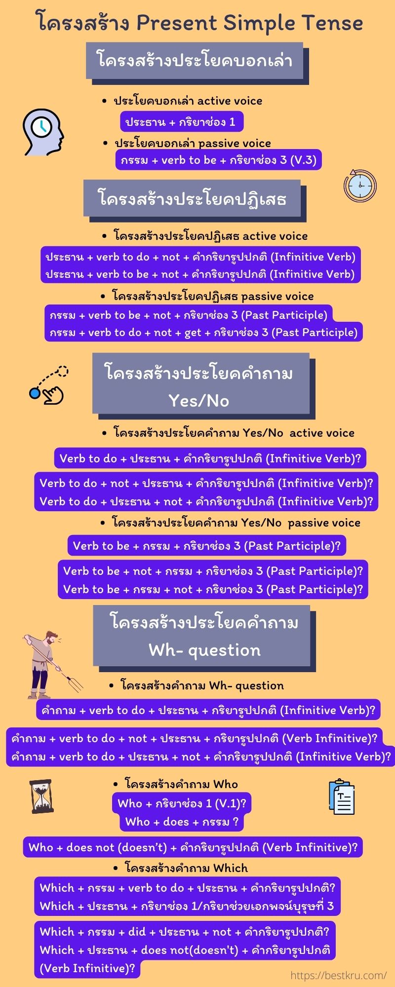 Present Simple Tense คืออะไร หลักการใช้ ตัวอย่างประโยค – BestKru
