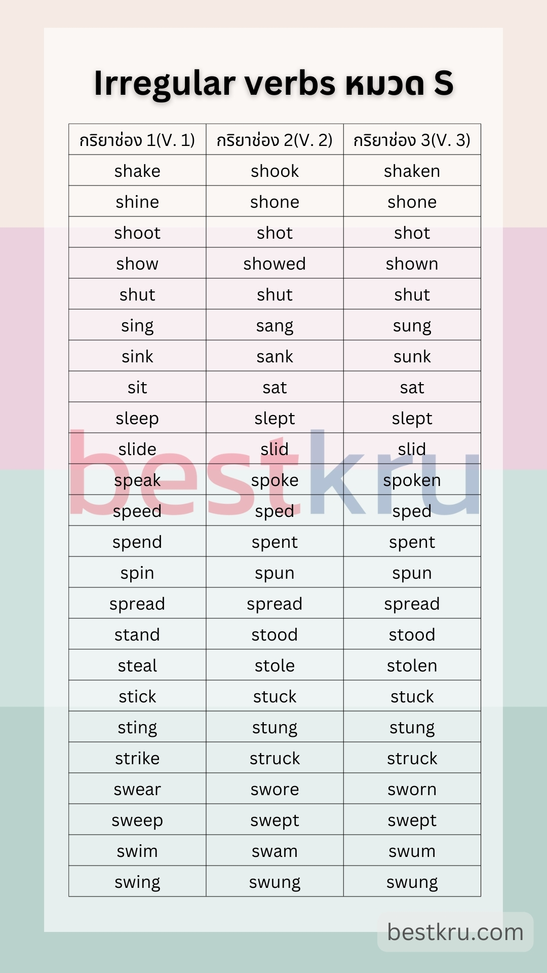 คำกริยาสามช่องภาษาอังกฤษ Verb 3 ช่อง regular และ irregular verbs – BestKru