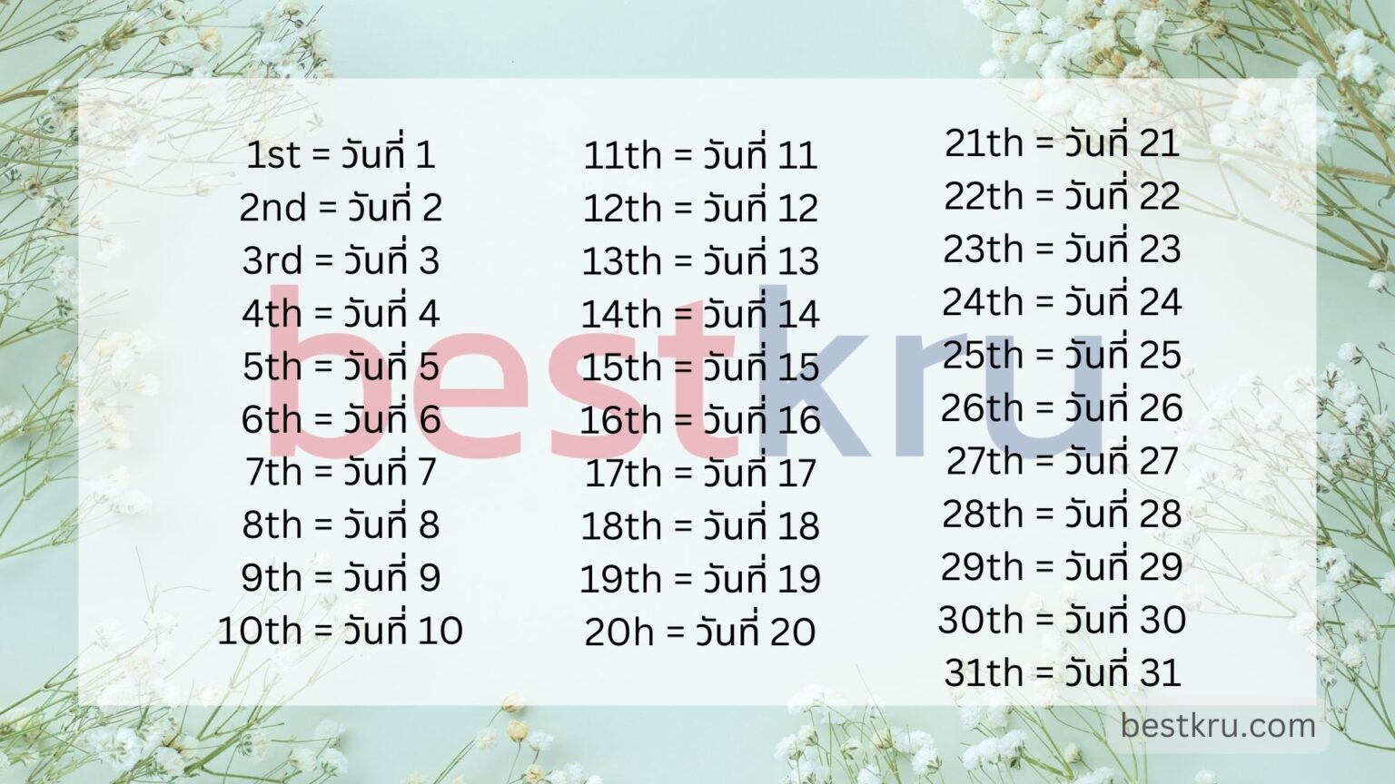 ลำดับที่ 1-100 ภาษาอังกฤษ วันที่ภาษาอังกฤษ ครั้งที่ 1 2 3 จัดคิว จัดลำดับ – BestKru