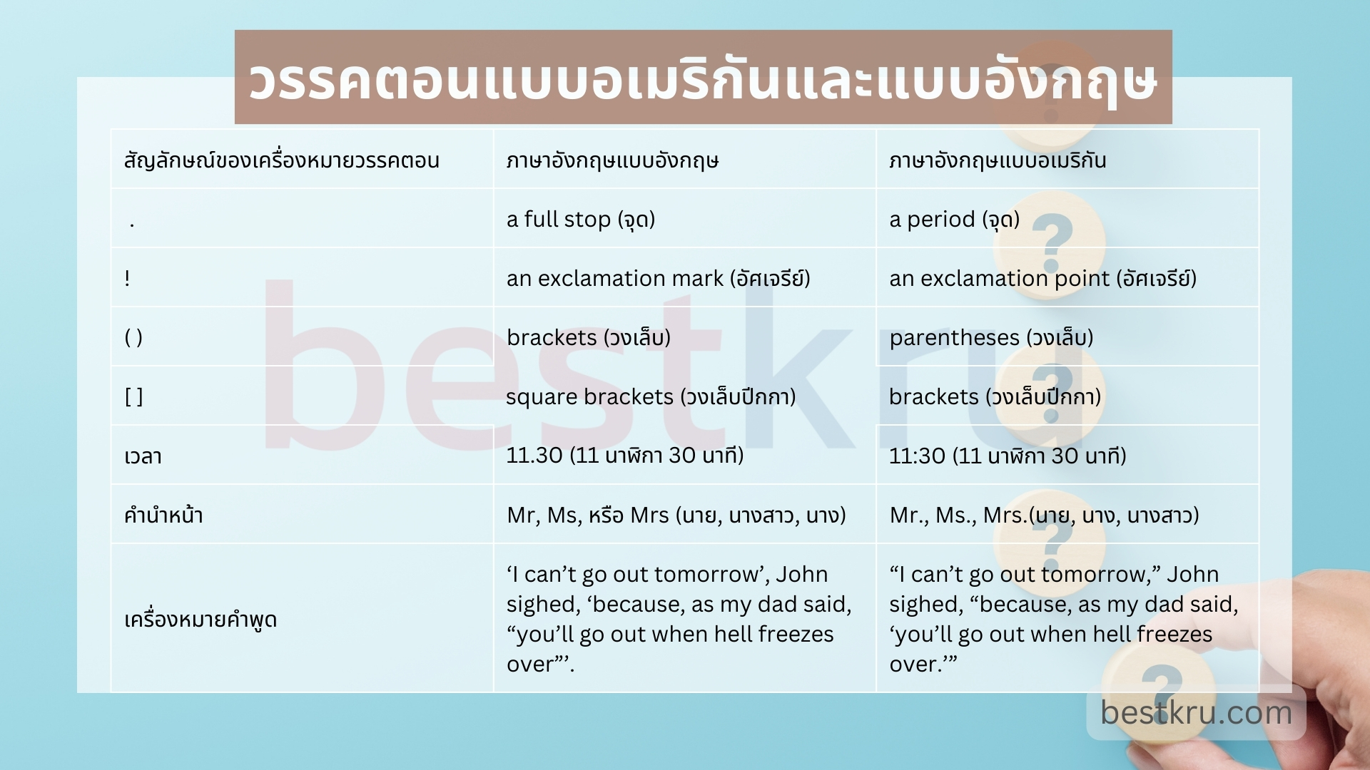 รวม Punctuation หลักการใช้เครื่องหมายวรรคตอนภาษาอังกฤษง่ายๆ – BestKru