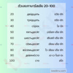 นับเลขภาษารัสเซียเบื้องต้น 1-1000,000,000 และวิธีการออกเสียง – BestKru